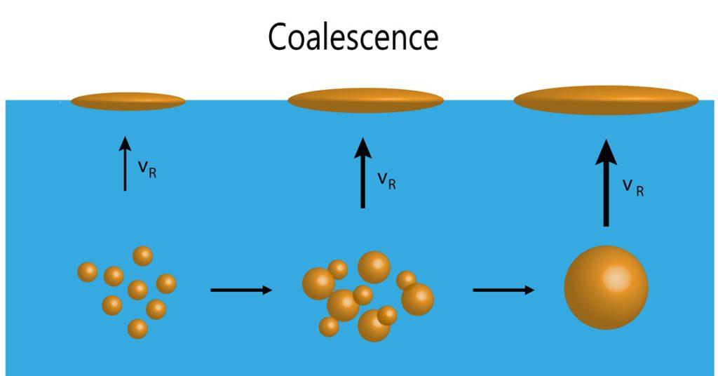 How does emulsion splitting work? - Kluthe Magazine