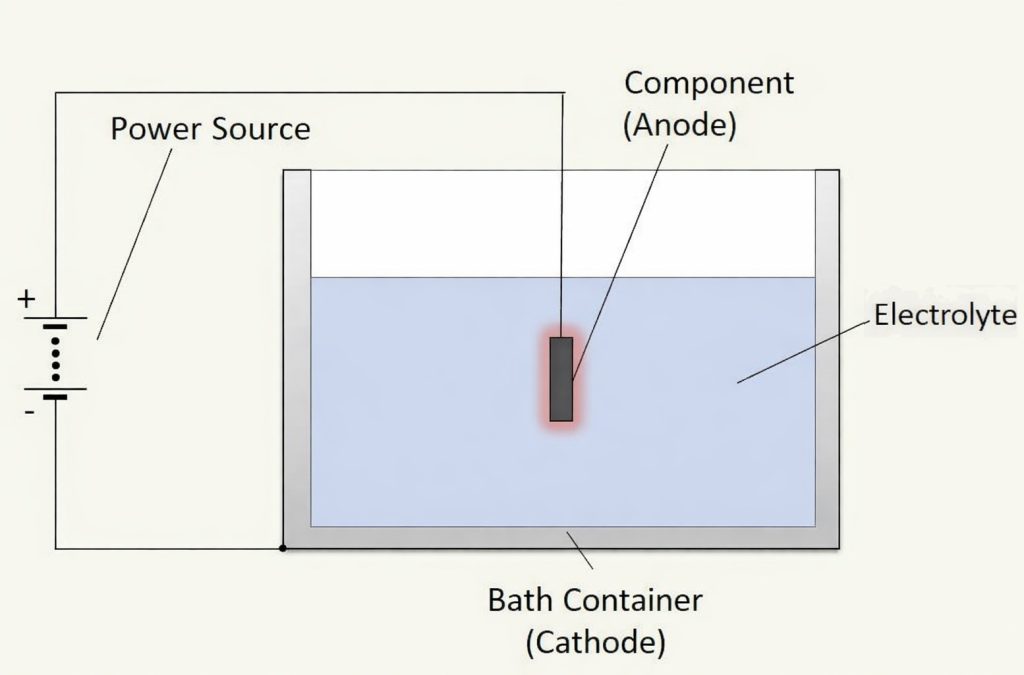 Surface Treatment by Anodizing - Kluthe Magazine
